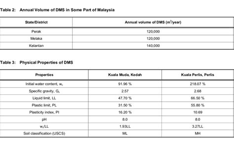 Trailing Suction Hopper Dredger Left And Backhoe Dredger Right