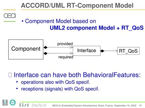 Ppt Real Time Uml Modeling And Analysis For Resource And Quality Of