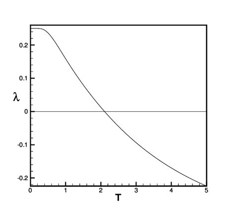 Values Of The Temperature Dependent Eigenvalue 28 Of J When It Is