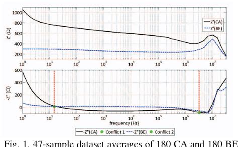 Table 1 From A Cancer Detection Device Utilizing Multi Tiered Neural Networks For Improved