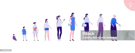 여성 노화 세대 개념 벡터 플랫 사람 그림 집합입니다 아기에서 성인으로 여성 인간 캐릭터의 진화 다음 수석 배너 인포그래픽 웹용 디자인 요소 여자에 대한 스톡 벡터 아트 및