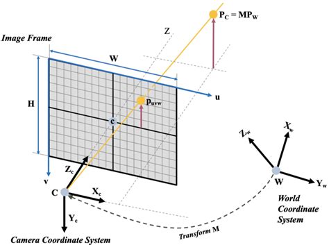 [논문 리뷰] vision6d 3d to 2d interactive visualization and annotation