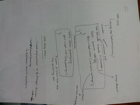 TIngkat Pemula Waroeng Web