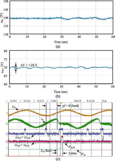 Figure 1 From A Simple Open Circuit Fault Diagnosis Method For Grid