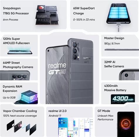 Ini Harga Dan Spesifikasi Realme GT Master Edition Di Indonesia