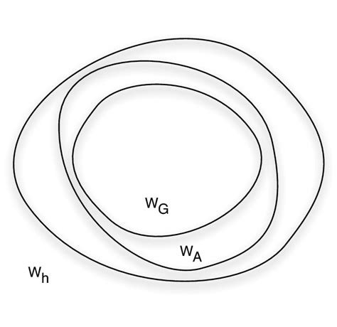 2 The Case Of A Strong Compliance Between Goal And Normative