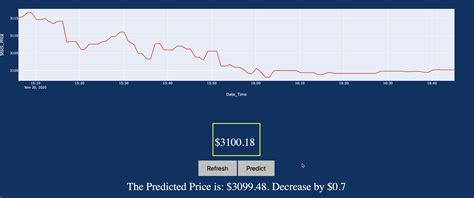 GitHub PranavM98 Prediction Of Stock Prices Dash App