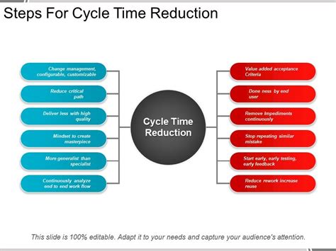 Steps For Cycle Time Reduction Powerpoint Templates PowerPoint Presentation Sample Example