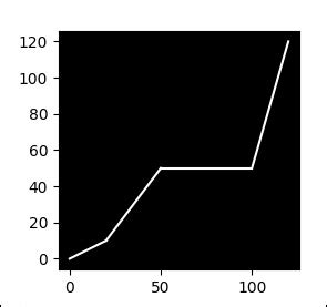 Python Set Size Background And Axes Visibility In Matplotlib Stack Overflow