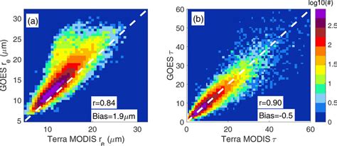 Bivariate Histogram Between Terra Modis And Goes 13 A R E And B τ