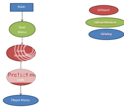 Dialog Class Inheriting Qdialog Disappears Quickly After Loading