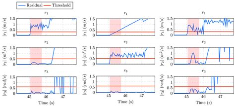 Threshold Challenges In Arrbased Isolation Method Download