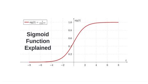 The Sigmoid Function And Its Role In Neural Networks Artificial