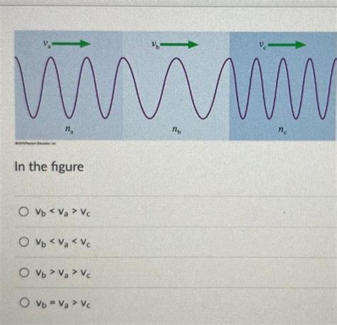 Answered Mm No V 77 In The Figure O Vb Va Vc Ovb Vavc Vb Va Vc O