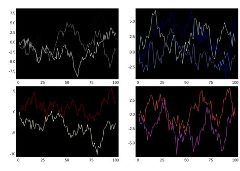 Plotlyjs · Plots