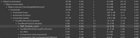 Optimizing Garbage Collection On Textinfo Constructor Unity Engine