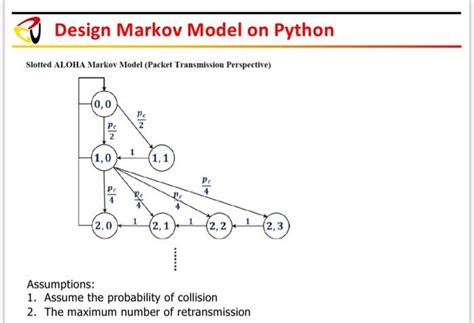 Design Markov Model On Python Slotted Aloha Markov