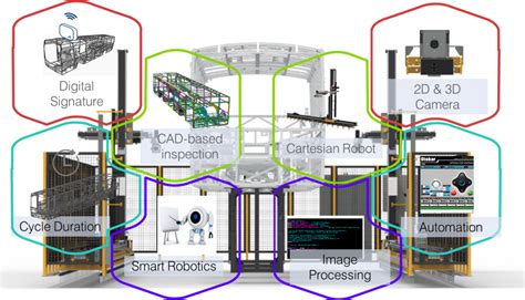 Industrial Robotics Automation Use Cases Valu3s