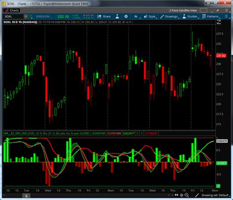Smidsseuo Indicator For Thinkorswim Usethinkscript Community