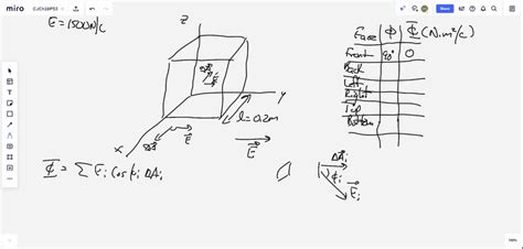 Solveda Cube Is Located With One Corner At The Origin Of An X Y Z