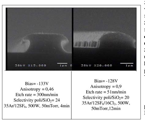 Image Sem Line Of Poly Si For Mask Before Etching With Line Thickness Download Scientific