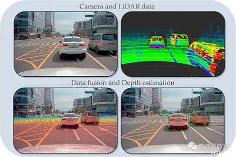 激光雷达or视觉感知，谁能顶峰相见？ 51cto Com