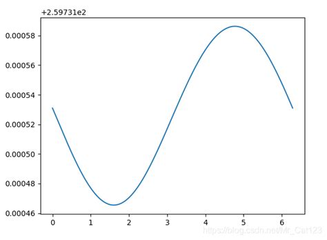 python （matplotlib）画三维图像 matplotlib三维平面 csdn博客