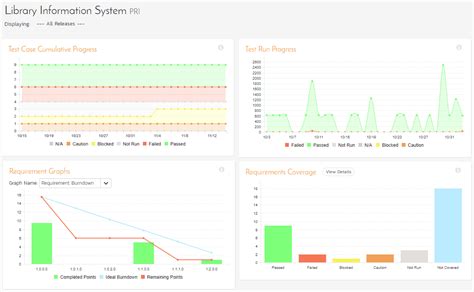 Inflectra Partner Tools Für Die Besten Applikationen