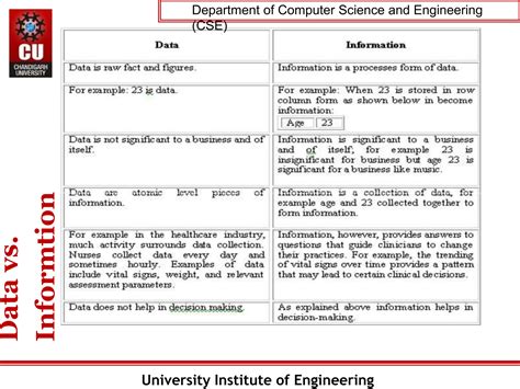 Ppt Lecture 11 And 12database Concepts And Database System