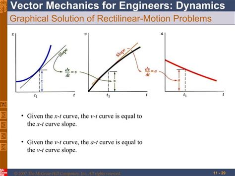Chapter Kinematics Of Particles PPT