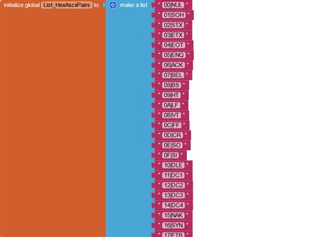 Formatting String Mit App Inventor Help Mit App Inventor Community