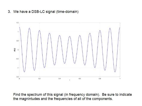 Solved We Have A Dsb Lc Signal Time Domainfind The