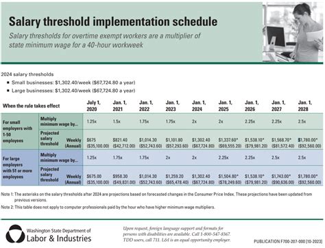 2026 Projected Salary Increases