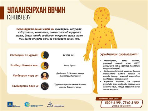 СҮХБААТ СҮХБААТАР АЙМГИЙН БОЛОВСРОЛ ШИНЖЛЭХ УХААНЫ ГАЗАР