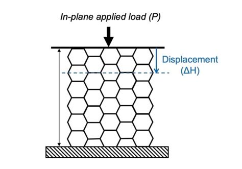 Researchers Investigate Value Of 3d Printed Metal Honeycomb Lattices