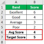 Bullet Chart In Excel Steps To Create Excel Bullet Chart