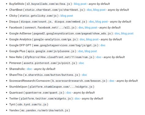 How To Improve Pagespeed Insights Score W Free Wordpress Plugins