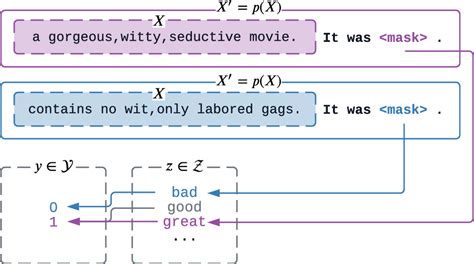 Revisiting Automated Prompting Are We Actually Doing Better Paper