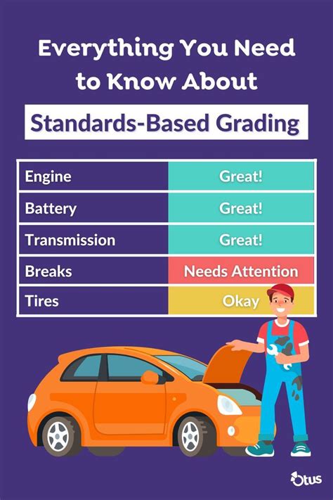 Interactive Standards Based Grading Calculator Artofit