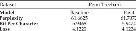 Table 8 From Evaluations On Deep Neural Networks Training Using Posit