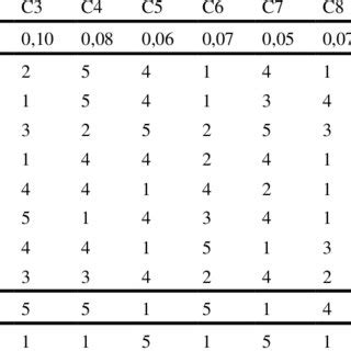 Decision Matrix Of Process Selection Download Scientific Diagram