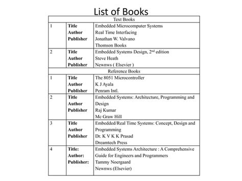 Introduction To Embedded Systempptx