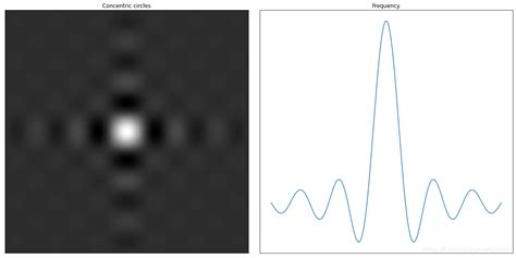 第3章 Python 数字图像处理dip 灰度变换与空间滤波18 低通、高通、带阻和带通滤波器、组合使用空间增强方法 Csdn博客