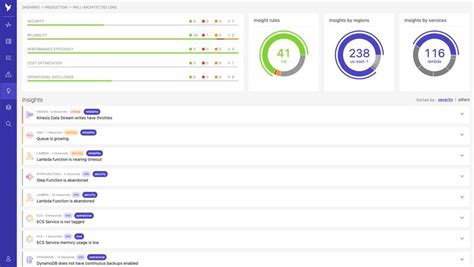 Dashbird A Tool To Monitor Cloud Architecture Shivang Sarawagi Posted On The Topic Linkedin