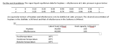 [solved] 1 Determine The Minimum Reflux Ratio If The Feed Is Course Hero