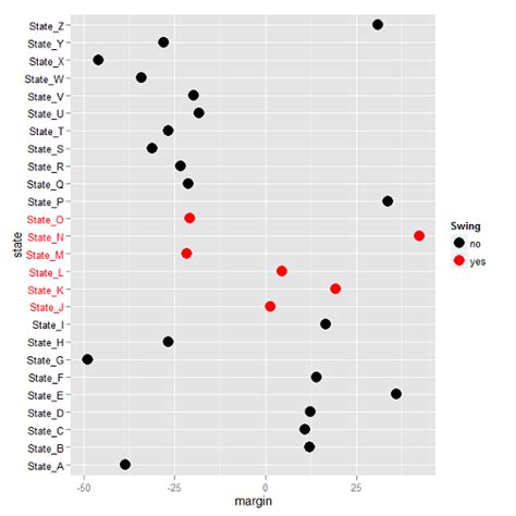R Colorize Labels For A Group Of Points Stack Overflow