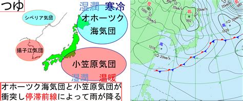 日本の4つの気団と季節ごとの天気＆気圧配置を理解しよう！ 理科の授業をふりかえる