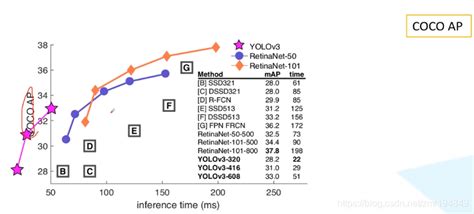 Yolov3yolov3计算fps Csdn博客