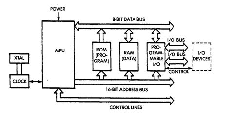Processor How Does The Output Register Data Path Work In 42 Off