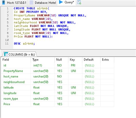 MariaDB Primary Key DatabaseFAQs